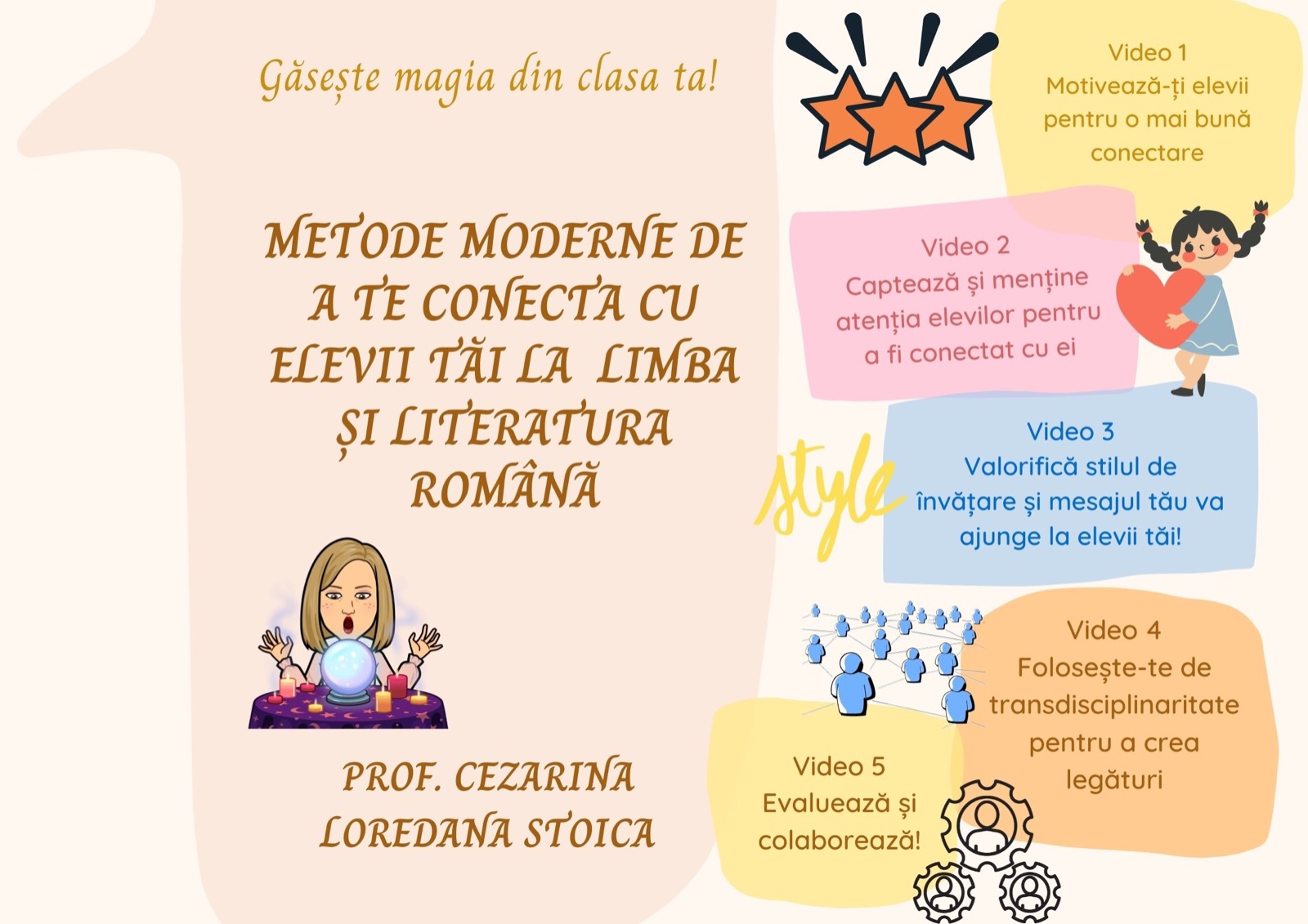 Metode moderne de a te conecta cu elevii tăi la limba și literatura ...